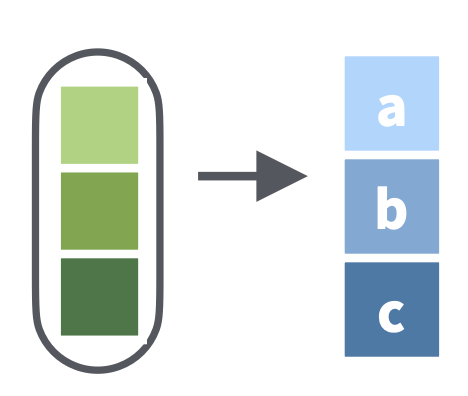 R语言学习笔记：从数据清洗到高级统计学和生物信息学 - 循环