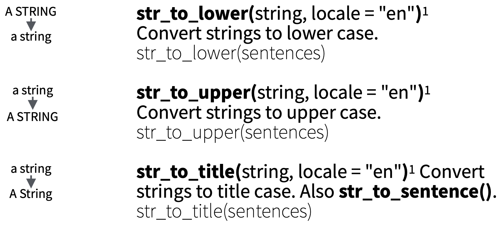 R语言学习笔记：从数据清洗到高级统计学和生物信息学 - 基于stringr的字符串处理