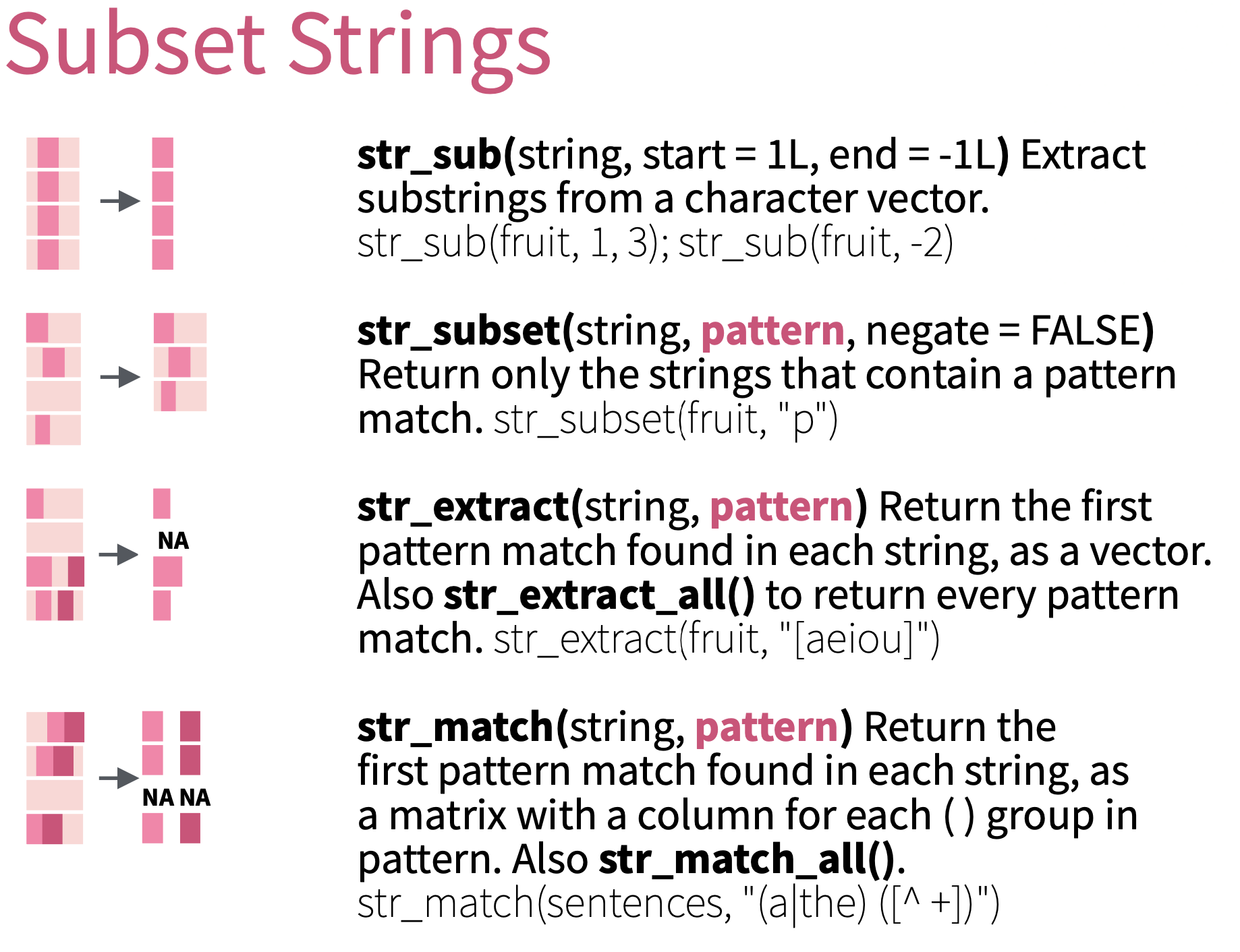R语言学习笔记：从数据清洗到高级统计学和生物信息学 - 基于stringr的字符串处理