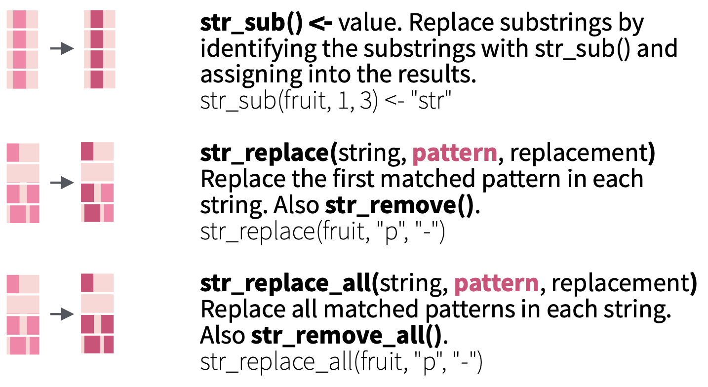 R语言学习笔记：从数据清洗到高级统计学和生物信息学 - 基于stringr的字符串处理