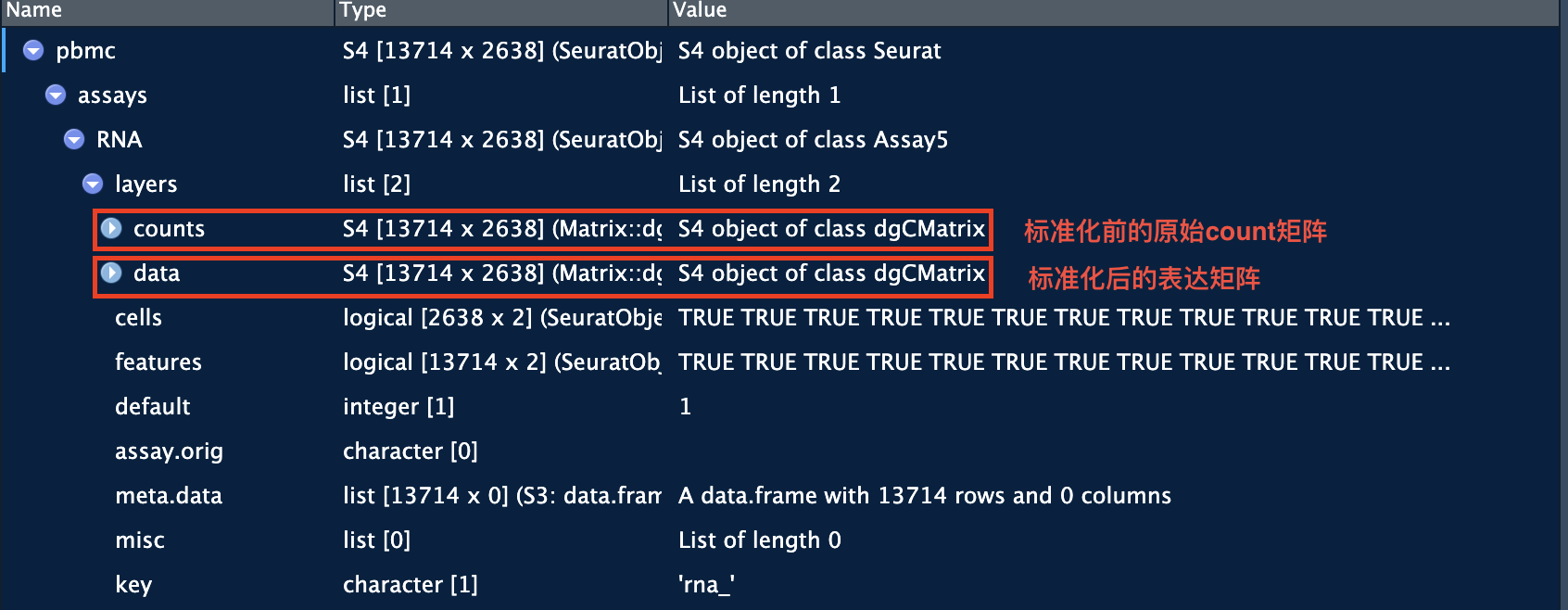 R语言学习笔记：从数据清洗到高级统计学和生物信息学 - Seurat细胞分群官方教程