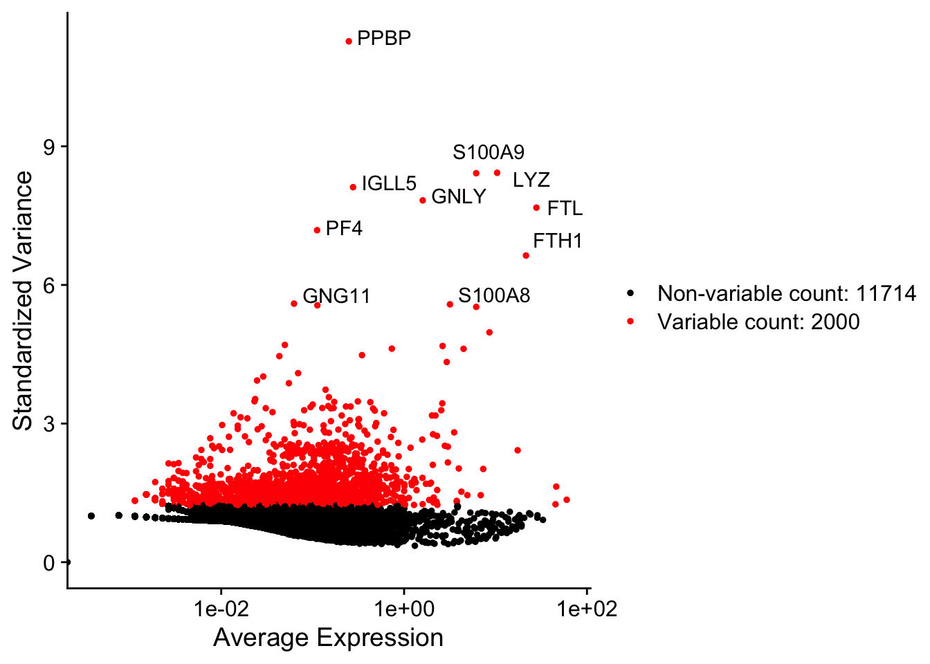 R语言学习笔记：从数据清洗到高级统计学和生物信息学 - Seurat细胞分群官方教程